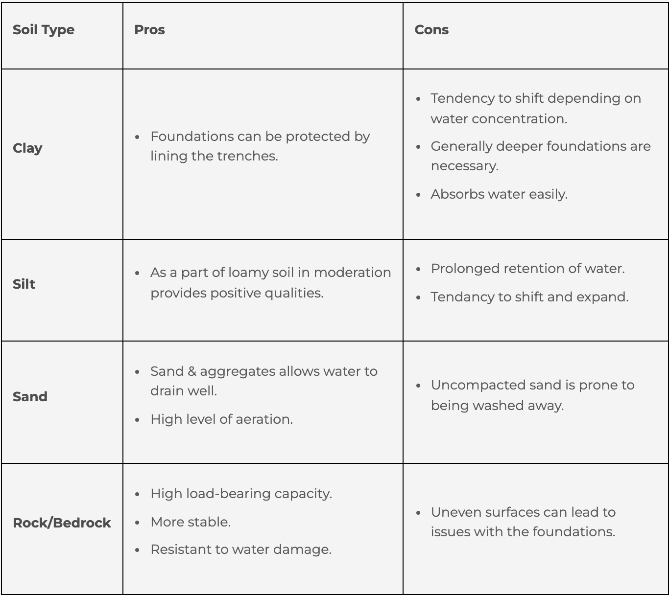 Soil Types in Construction – YKG Asset Management